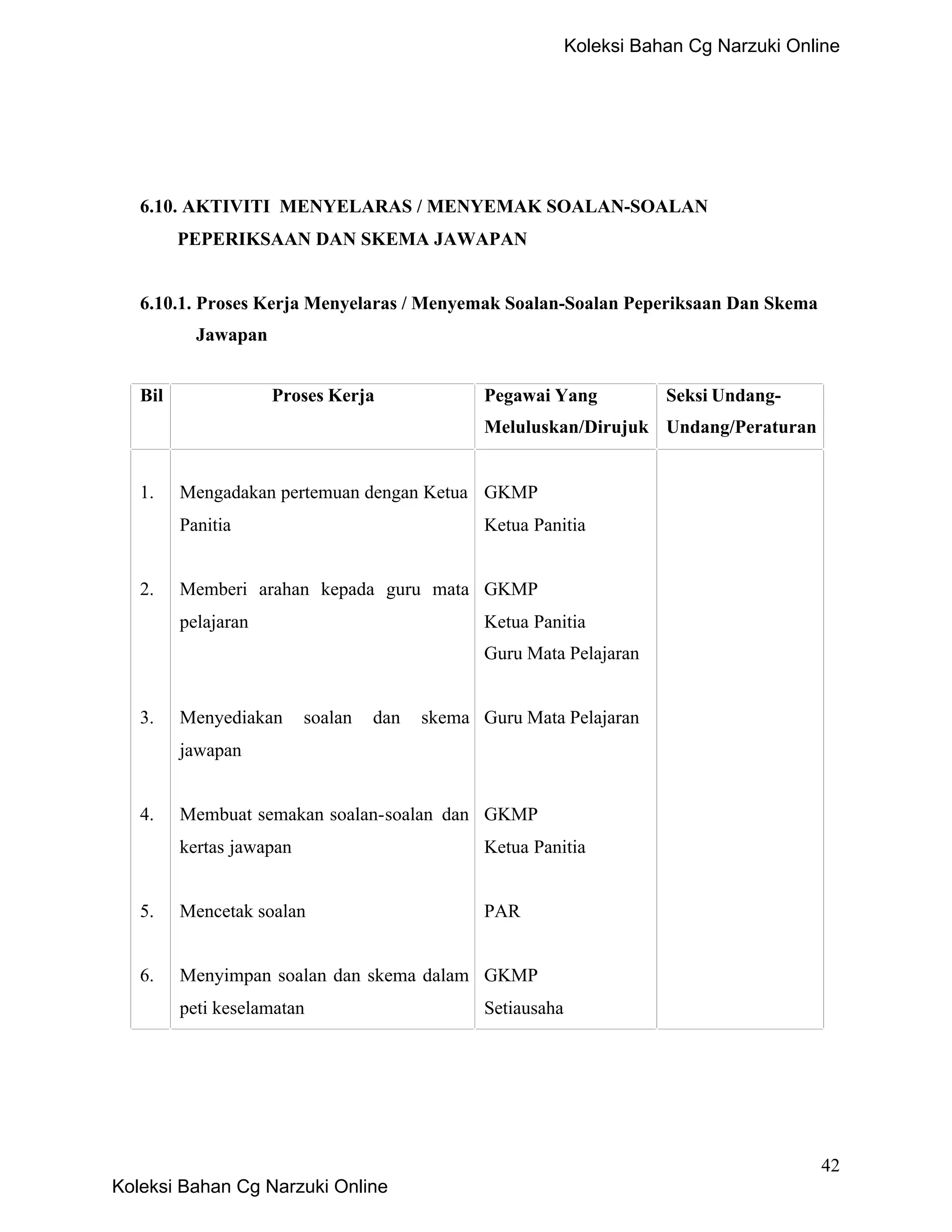 Fail Meja GKMP Tentang tugas-tugas GKMP di sekolah | PDF