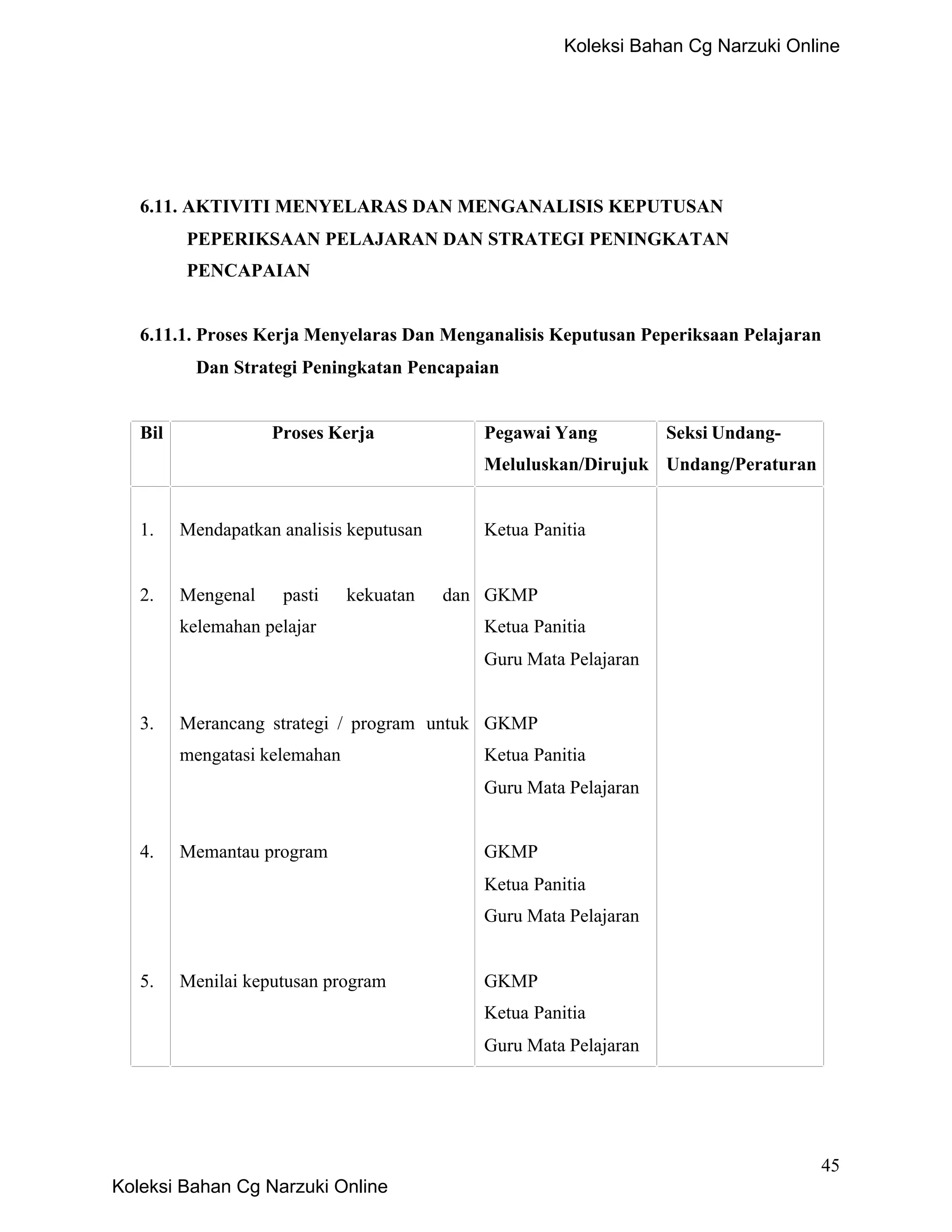 Fail Meja GKMP Tentang tugas-tugas GKMP di sekolah | PDF