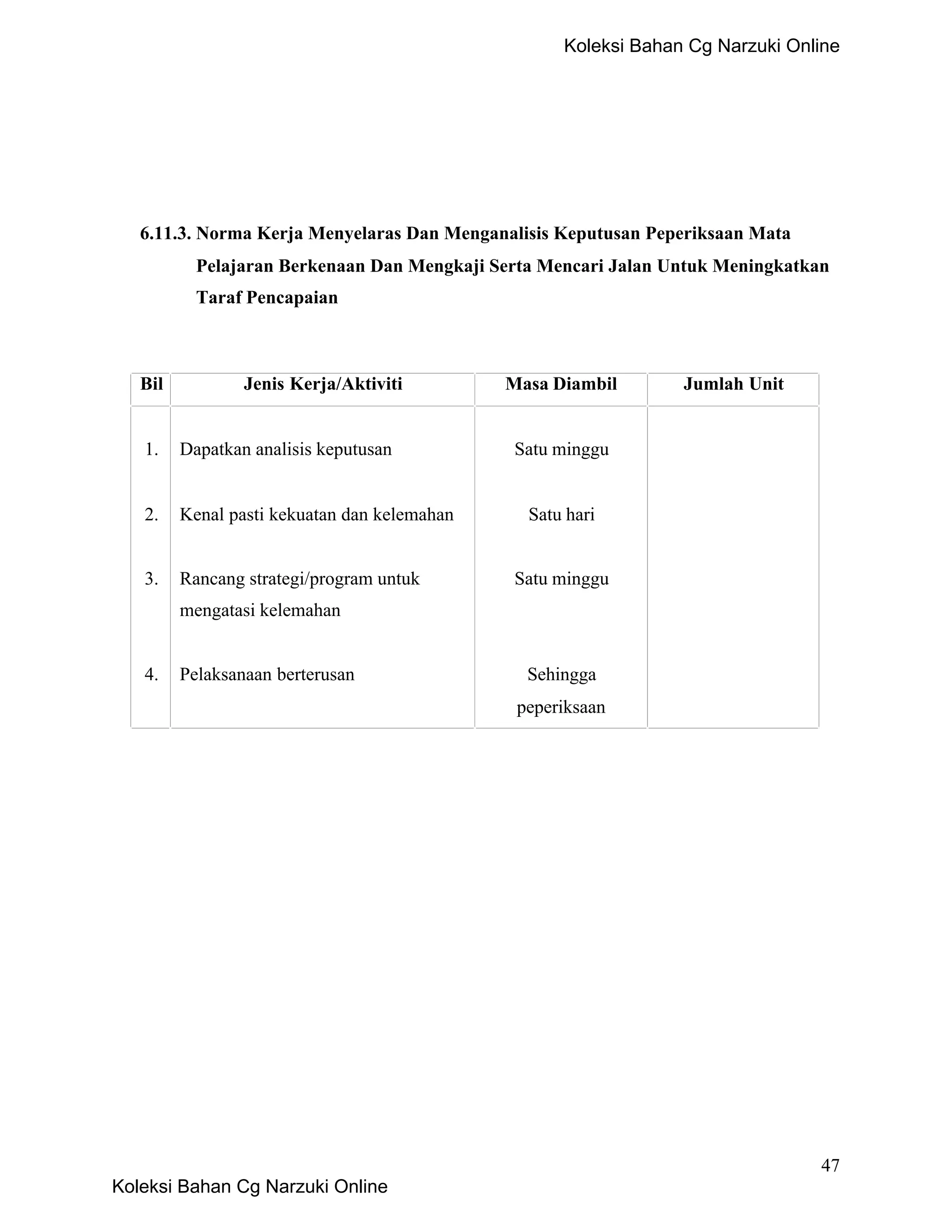Fail Meja GKMP Tentang tugas-tugas GKMP di sekolah | PDF