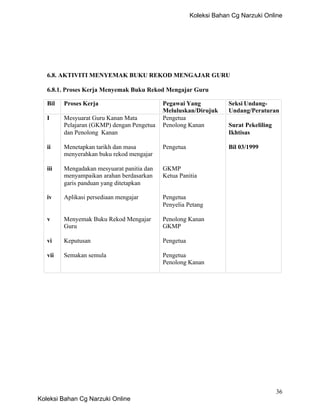 Fail Meja GKMP Tentang tugas-tugas GKMP di sekolah | PDF