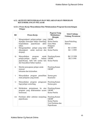 Fail Meja GKMP Tentang tugas-tugas GKMP di sekolah | PDF