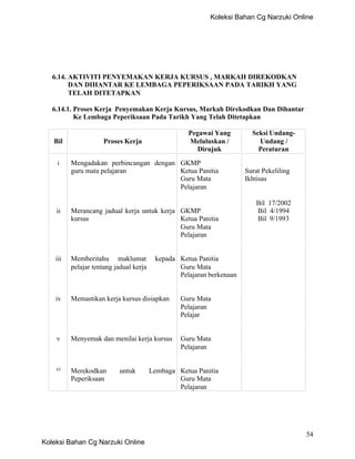 Fail Meja GKMP Tentang tugas-tugas GKMP di sekolah | PDF
