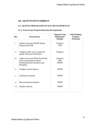 Fail Meja GKMP Tentang tugas-tugas GKMP di sekolah | PDF