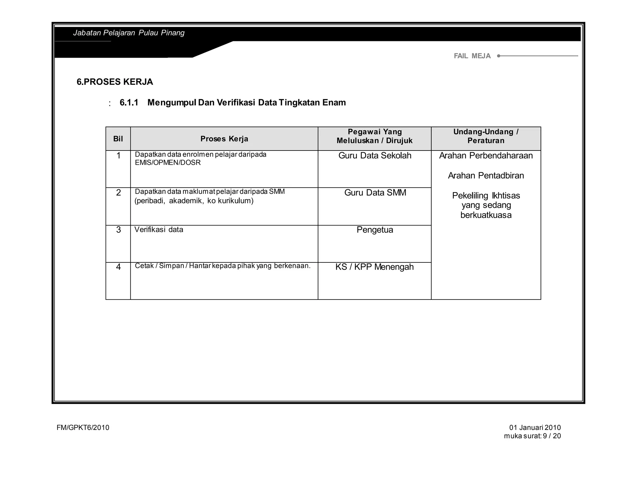 Fail meja gpk t6 | DOCX
