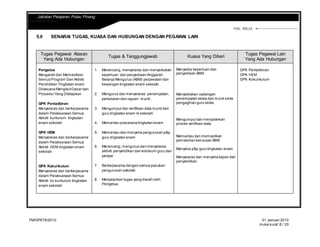 Fail meja gpk t6 | DOCX