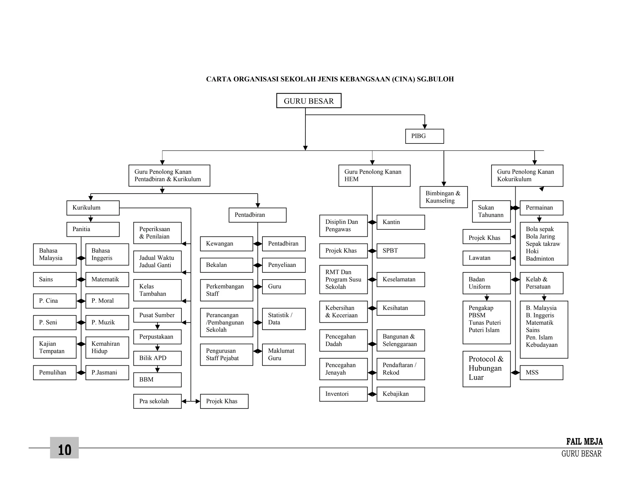 Fail meja guru besar | DOC