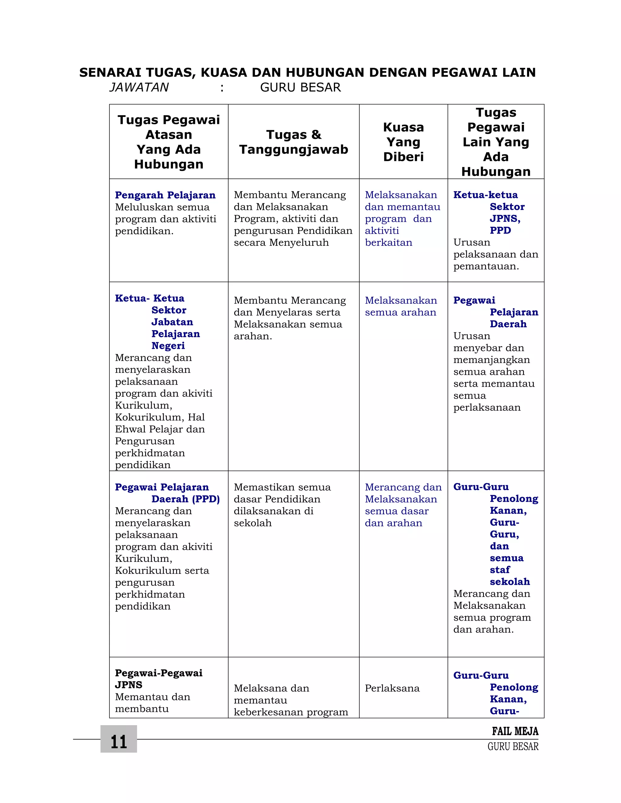Fail meja guru besar | DOC