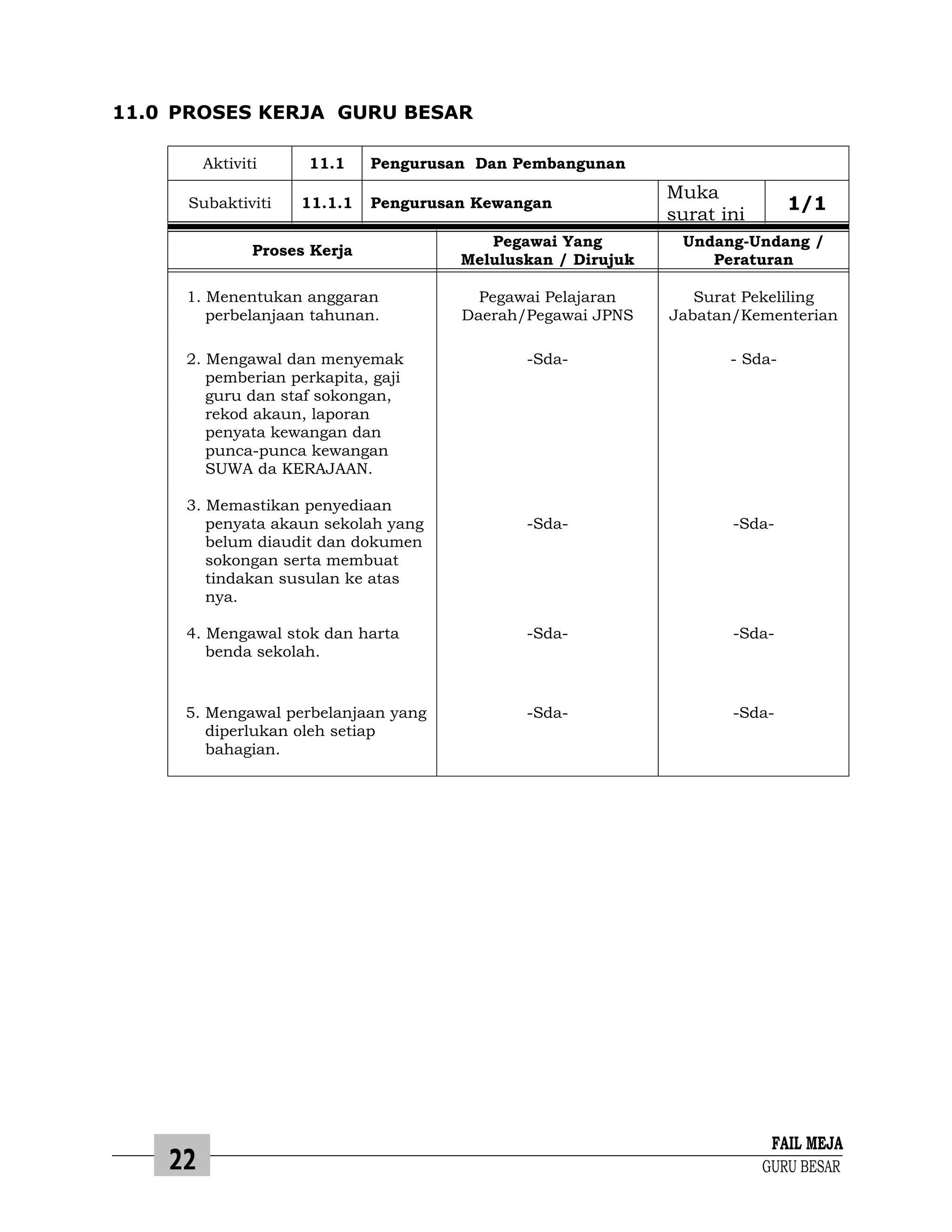 Fail meja guru besar | DOC