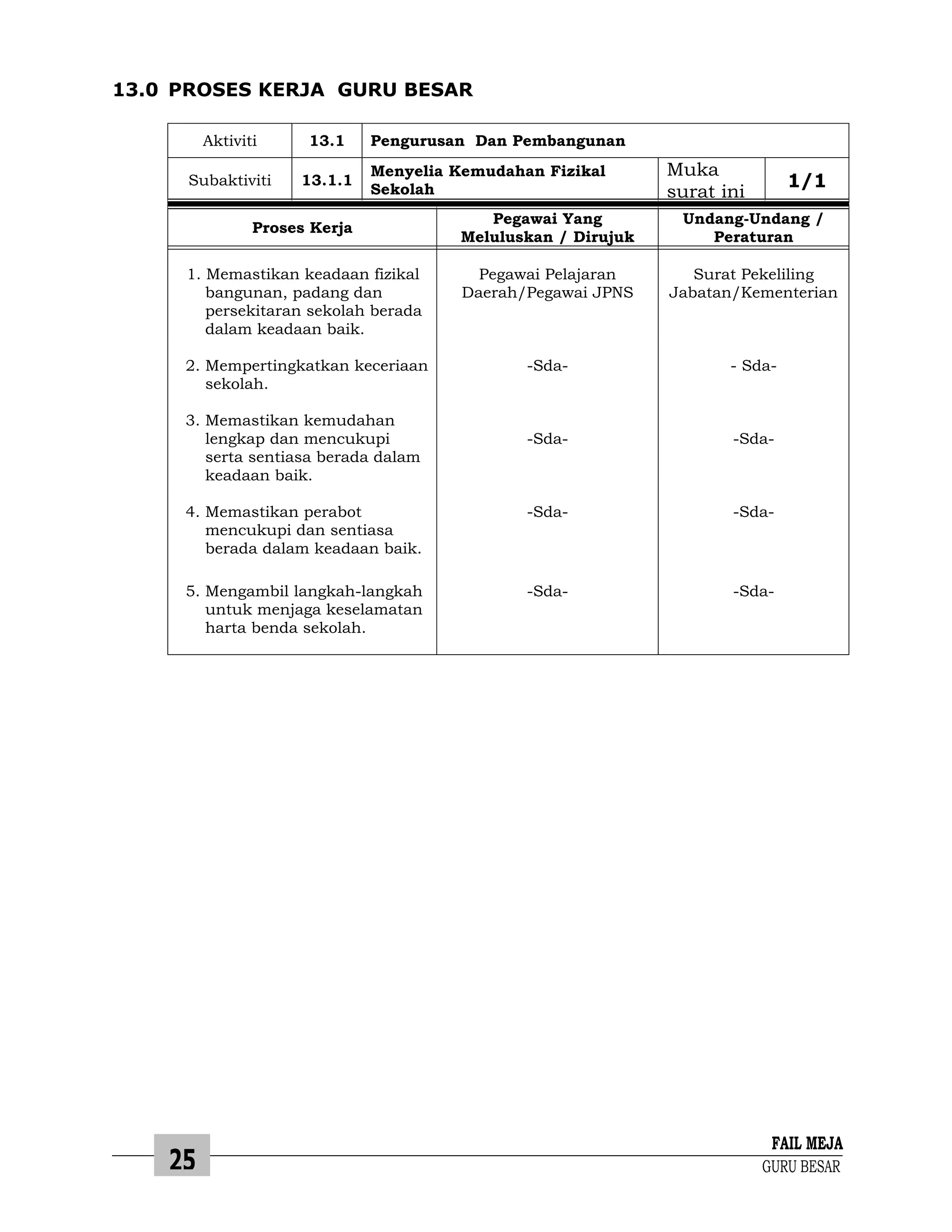 Fail meja guru besar | DOC