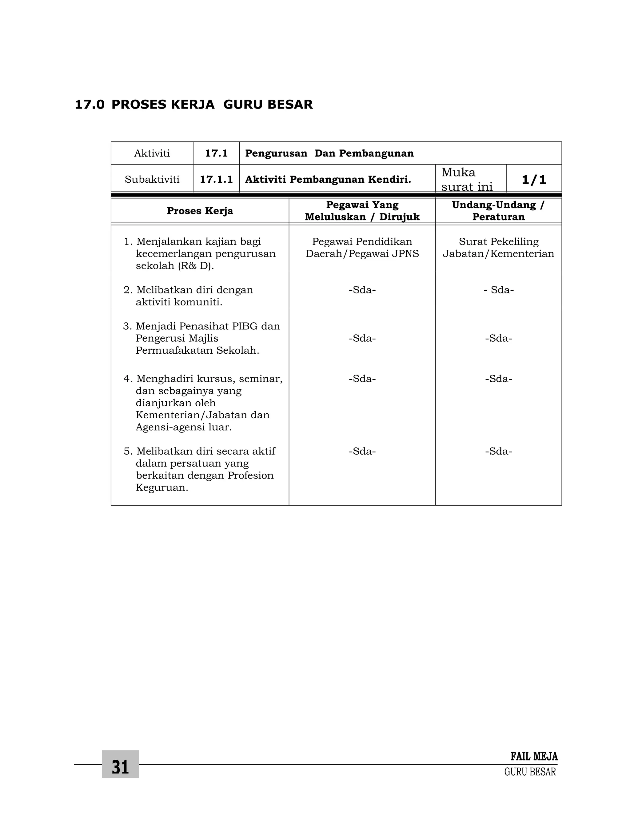Fail meja guru besar | DOC