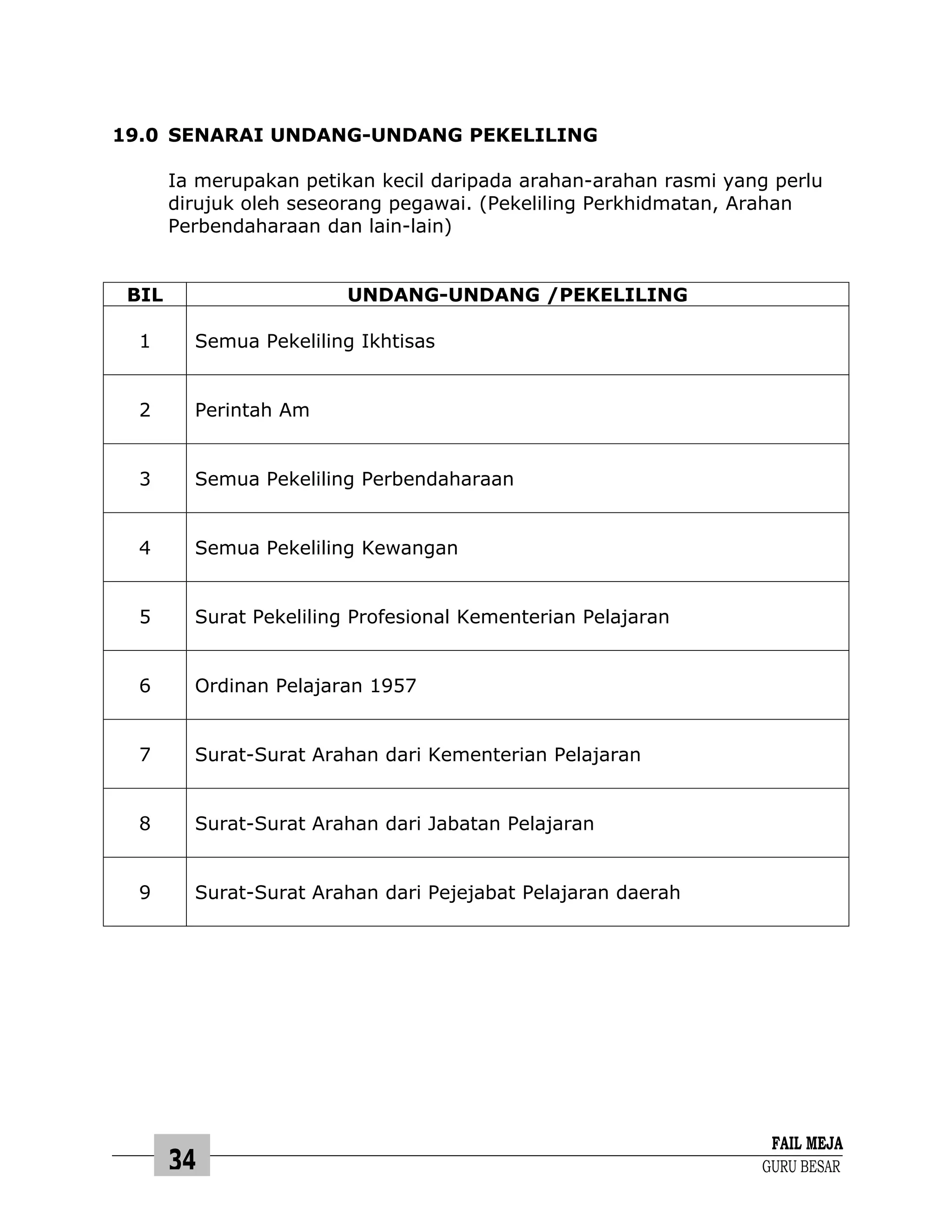 Fail meja guru besar | DOC