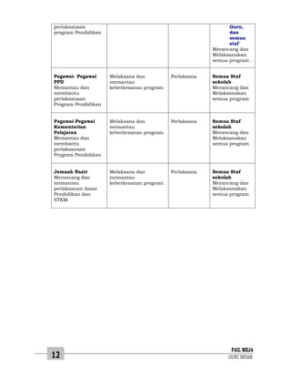 Fail meja guru besar | DOC