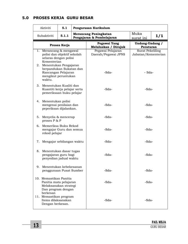 Fail meja guru besar | DOC