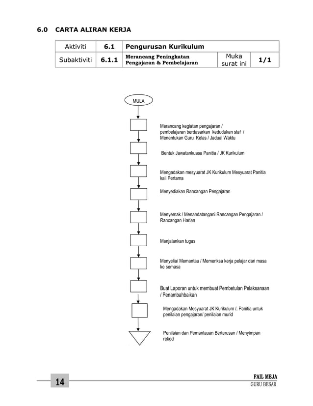 Fail meja guru besar | DOC