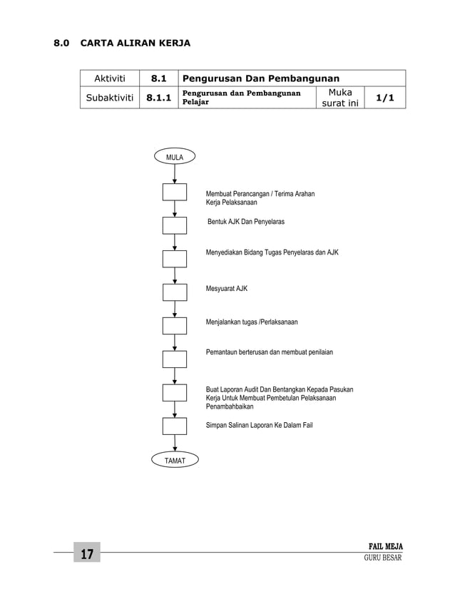 Fail meja guru besar | DOC