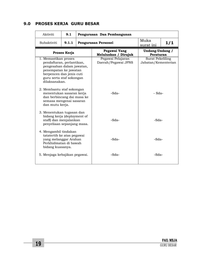 Fail meja guru besar | DOC