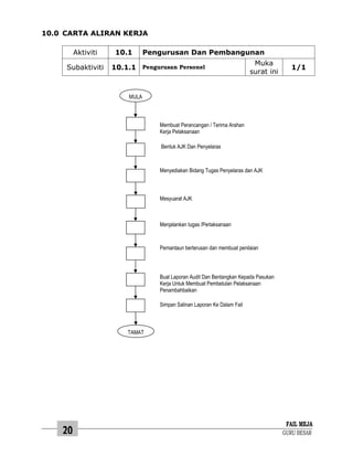 Fail meja guru besar | DOC