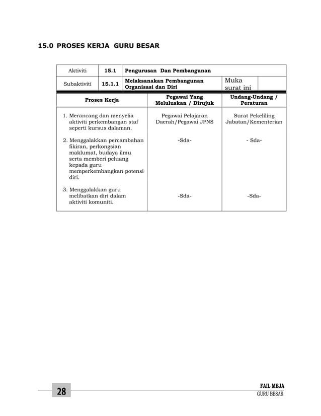 Fail meja guru besar | DOC