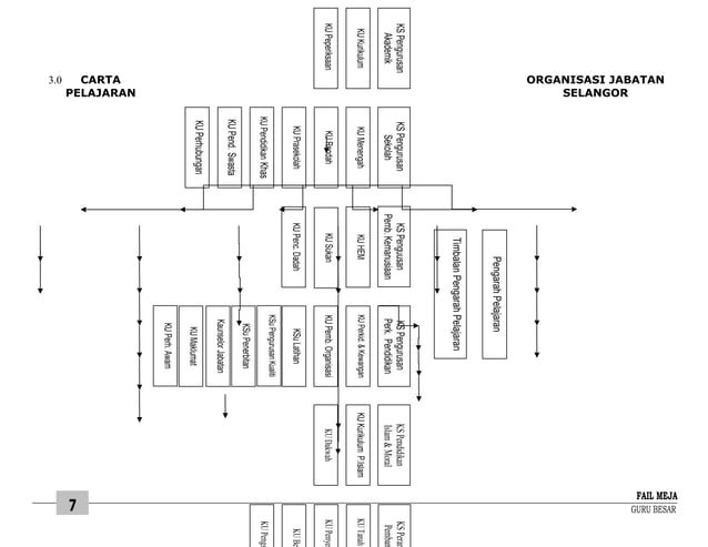Fail meja guru besar | DOC