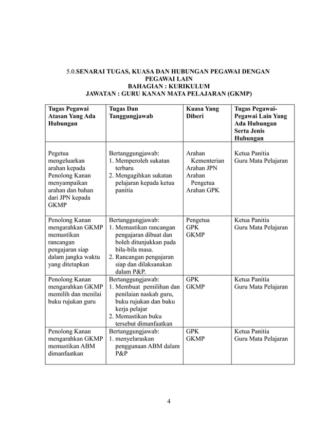 Fail meja guru kanan matapelajaran | PDF