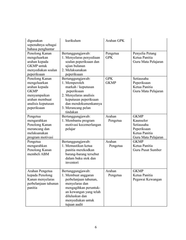 Fail meja guru kanan matapelajaran | PDF