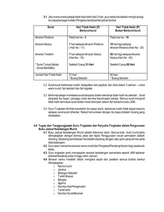 Fail meja guru kelas | PDF