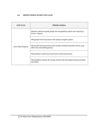 Fail meja guru mata pelajaran | PDF