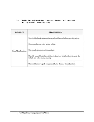 Fail meja guru mata pelajaran | PDF