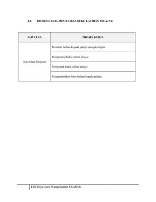 Fail meja guru mata pelajaran | PDF