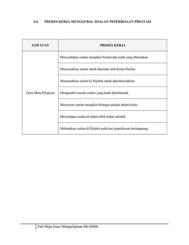 Fail meja guru mata pelajaran | PDF