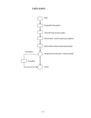 Fail meja guru mata pelajaran | PDF