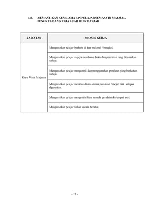 Fail meja guru mata pelajaran | PDF