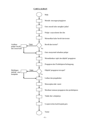 Fail meja guru mata pelajaran | PDF