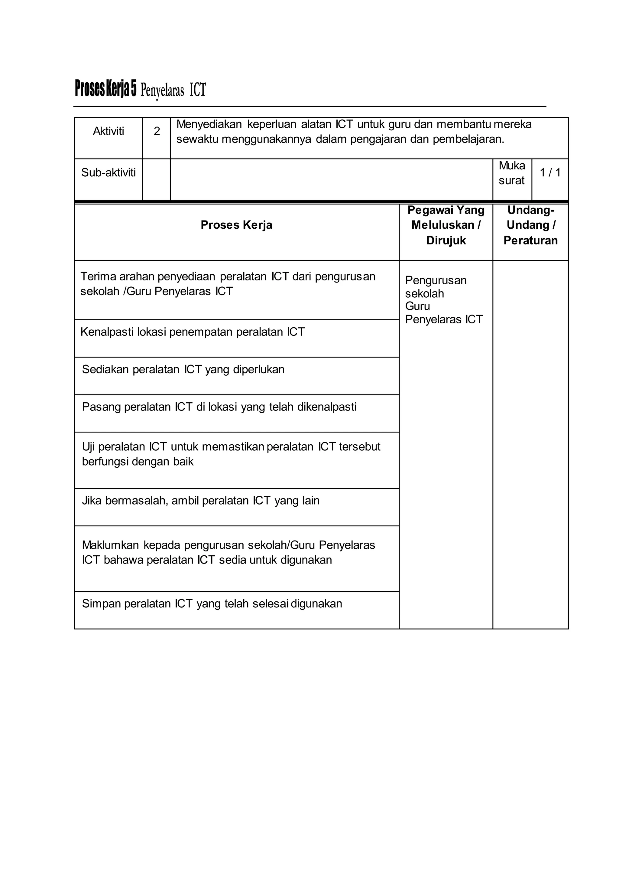 Fail meja guru penyelaras ict | DOCX