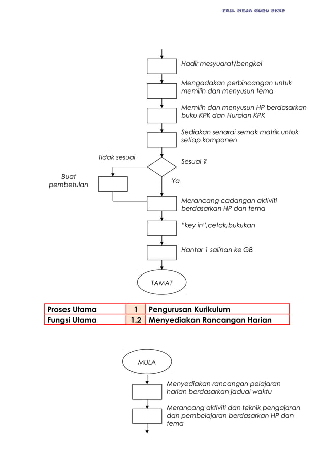 Fail meja guru pkhas | DOC