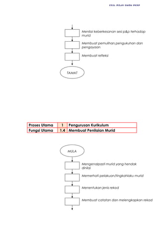 Fail meja guru pkhas | DOC
