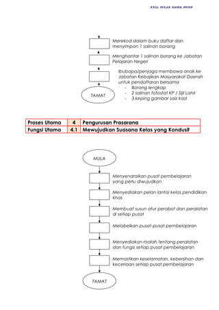 Fail meja guru pkhas | DOC