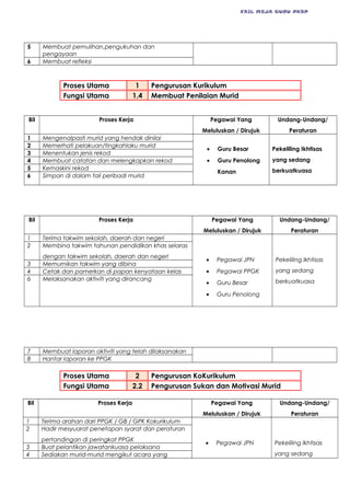 Fail meja guru pkhas | DOC