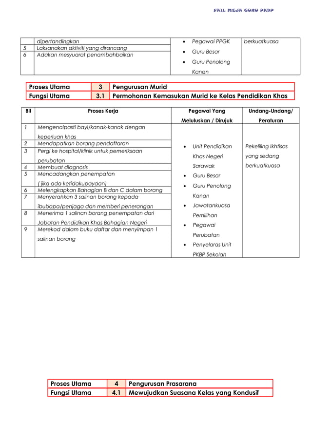 Fail meja guru pkhas | DOC