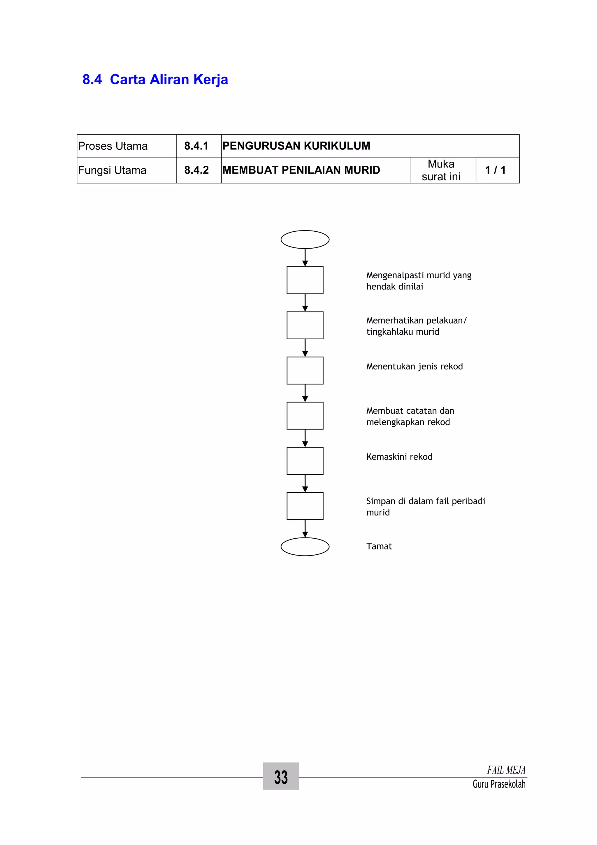 FAIL MEJA GURU PRASEKOLAH FYA.doc