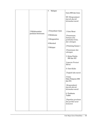Fail meja pemulihan | PDF