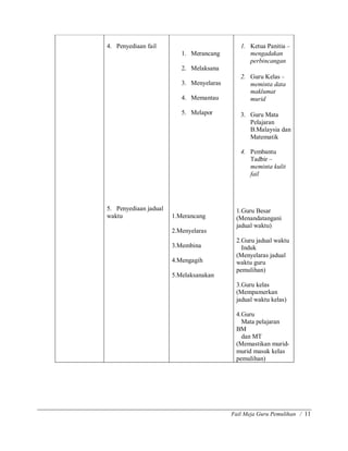 Fail meja pemulihan | PDF