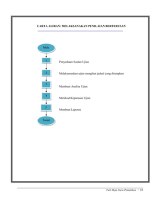 Fail meja pemulihan | PDF
