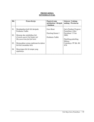 Fail meja pemulihan | PDF