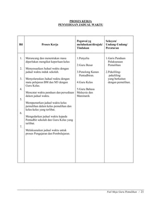 Fail meja pemulihan | PDF