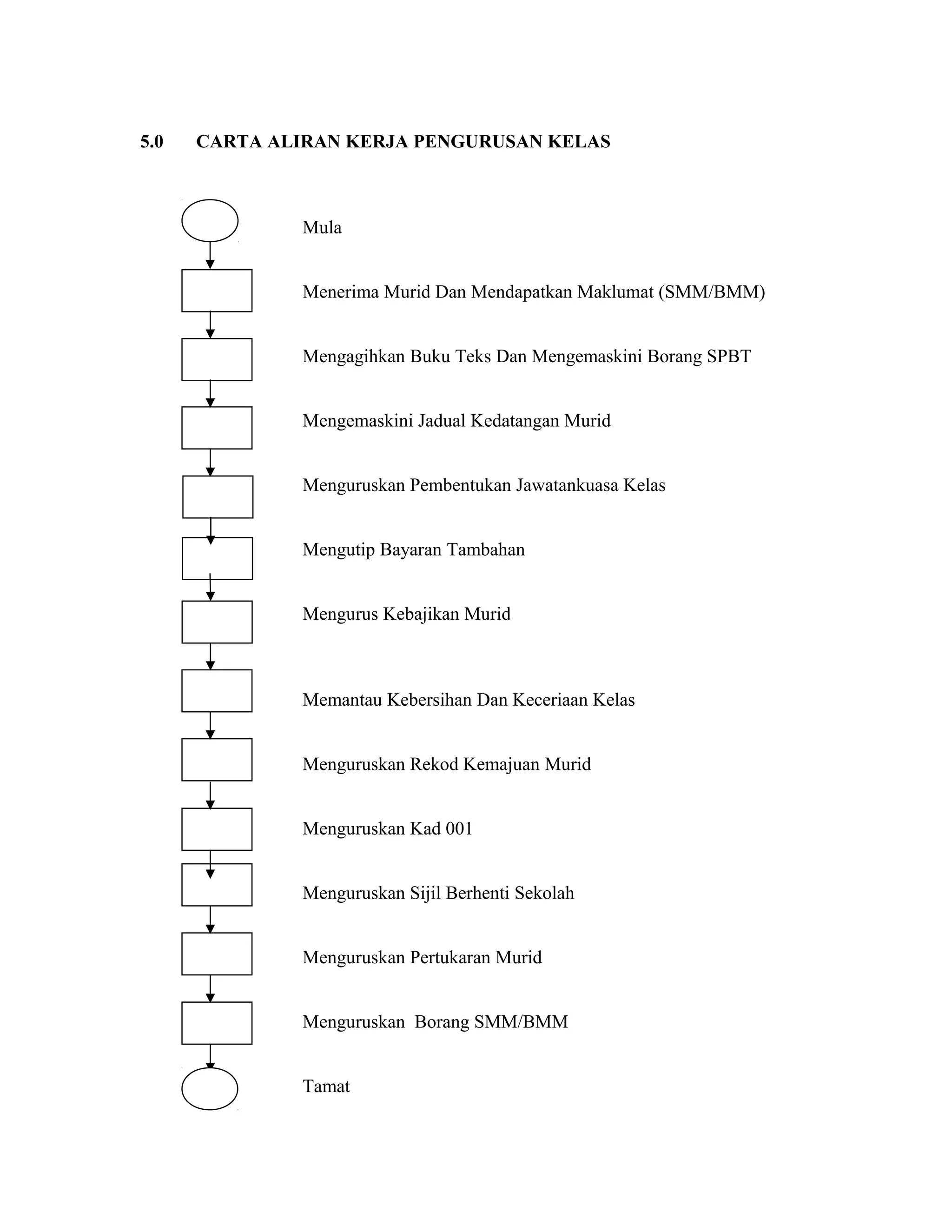Fail meja pengurusan kelas | DOC