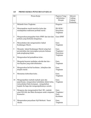 Fail meja pengurusan kelas | DOC