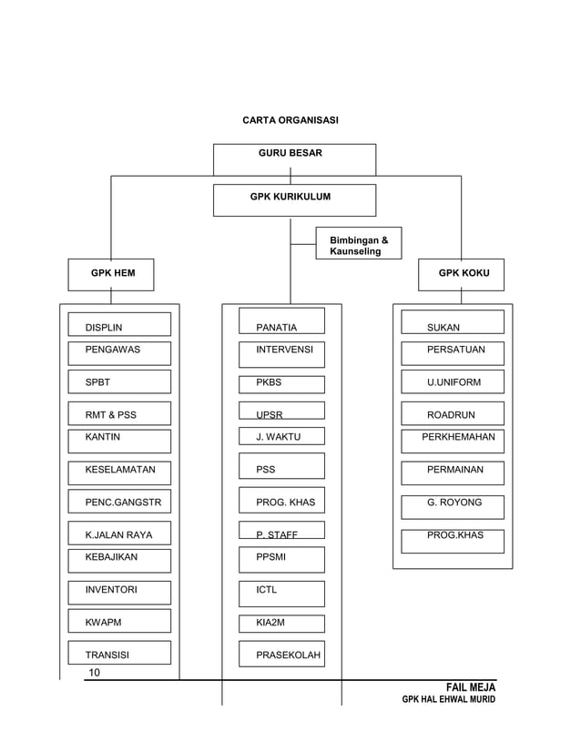 FAIL MEJA PK HEM.doc
