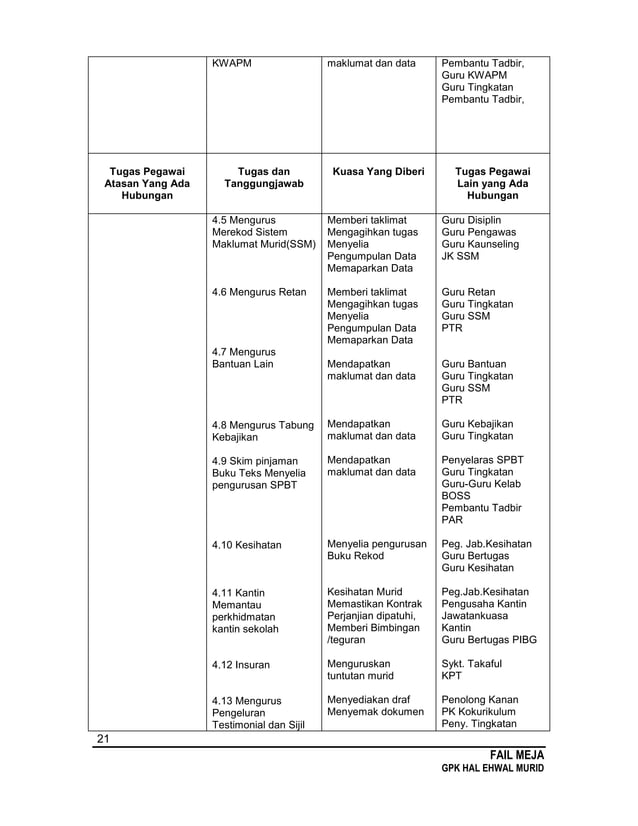 FAIL MEJA PK HEM.doc