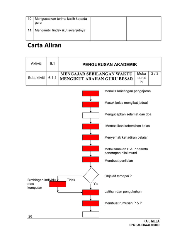 FAIL MEJA PK HEM.doc